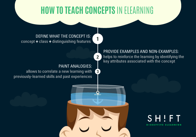 How to Teach Concepts (and Make Them Crystal Clear) in eLearning